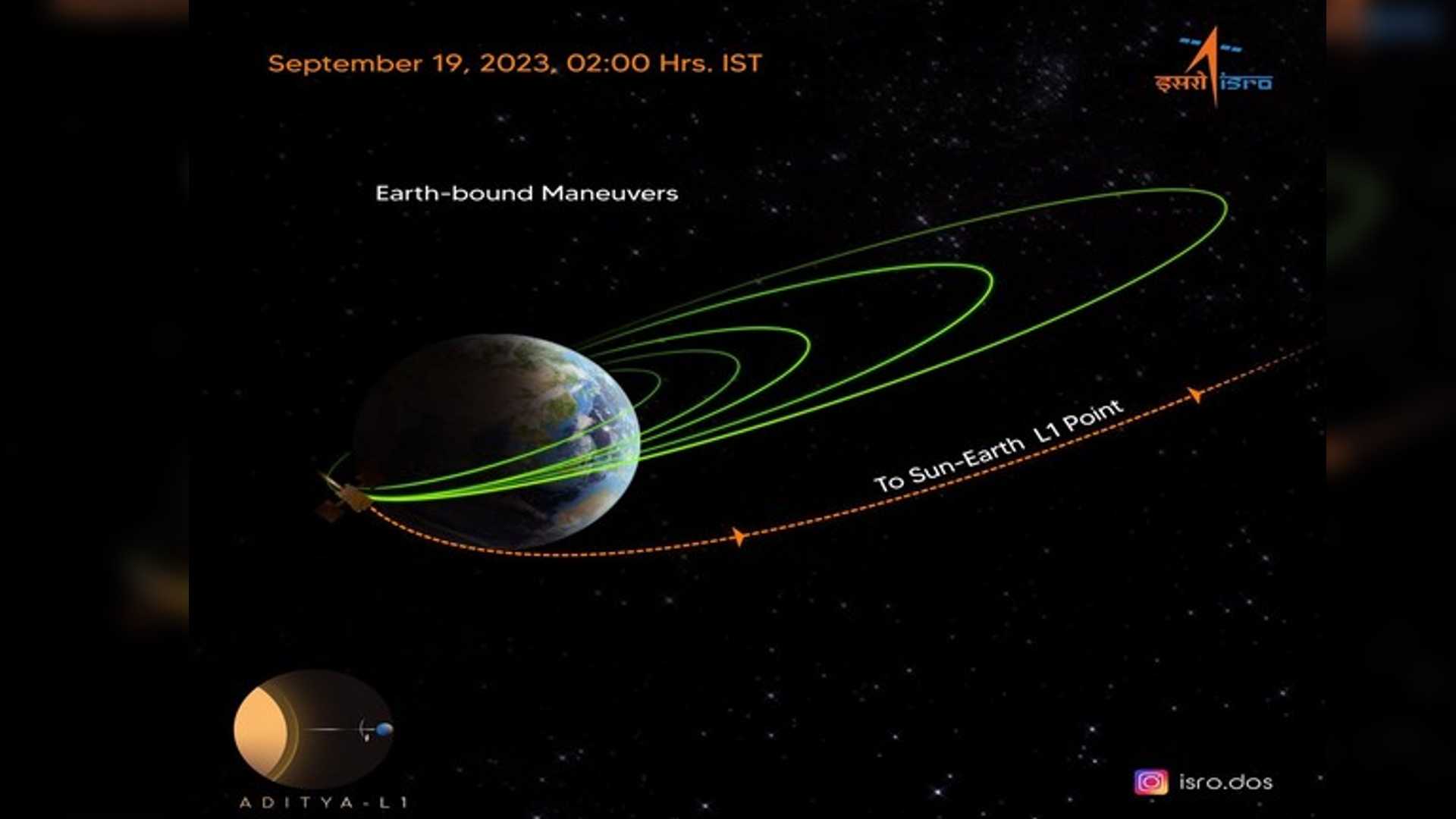 ISRO’s solar mission successfully performs another manoeuvre