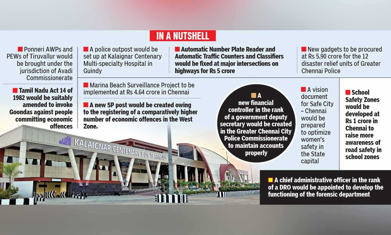 CM Stalin announces new police station for Kilambakkam terminus, Padappai