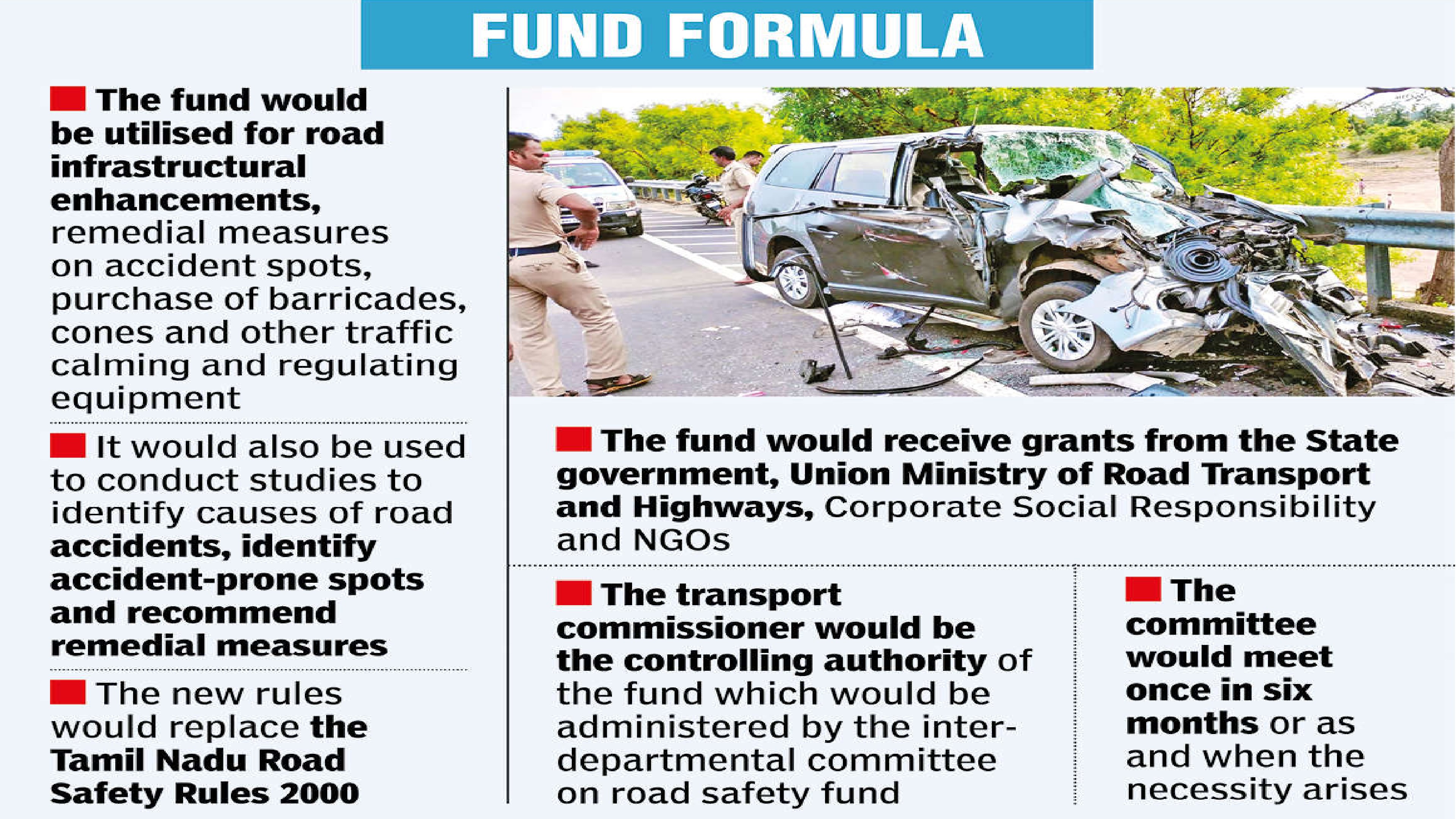 Govt notifies road safety fund to achieve ‘accident-free TN by 2030’