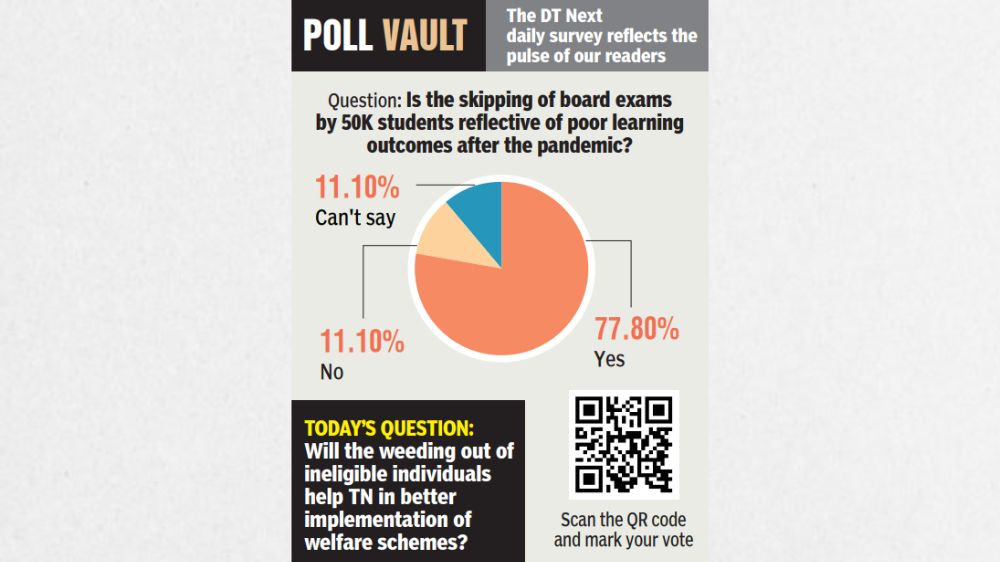 Skipping of exams by 50k students reflective of poor learning outcomes ...