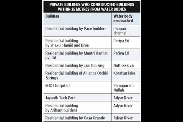 Lax CMDA lets builders violate its rules, recommendations