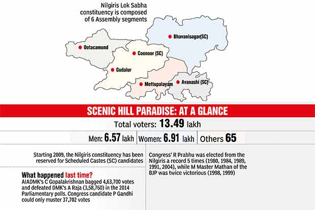 Rivals’ war raises heat in cool Nilgiris