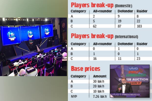 441 players up for grabs in PKL auction