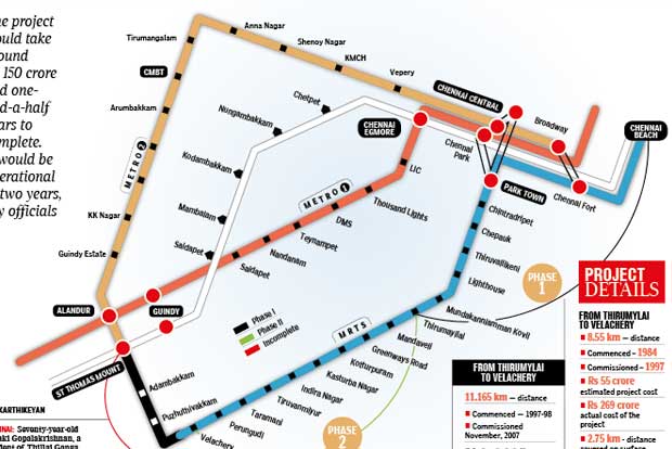 Rail users relieved, 10-yr wait ends for crucial MRTS link