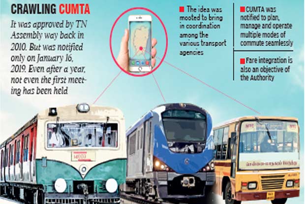 A year after notification, CUMTA remains still on paper