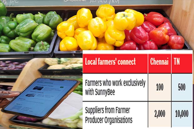 Start-up launches QR code to track freshness﻿ of produce
