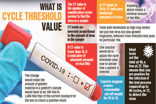 Focus on CT value as questions rise about test accuracy