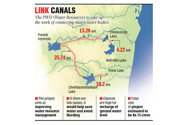 PWD plans link canals between major water bodies serving city