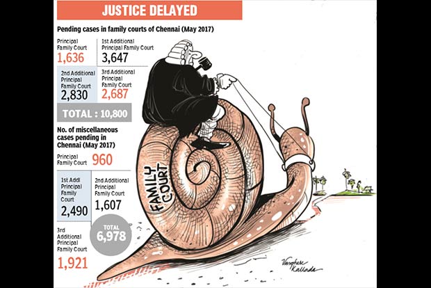 Long wait for alimony